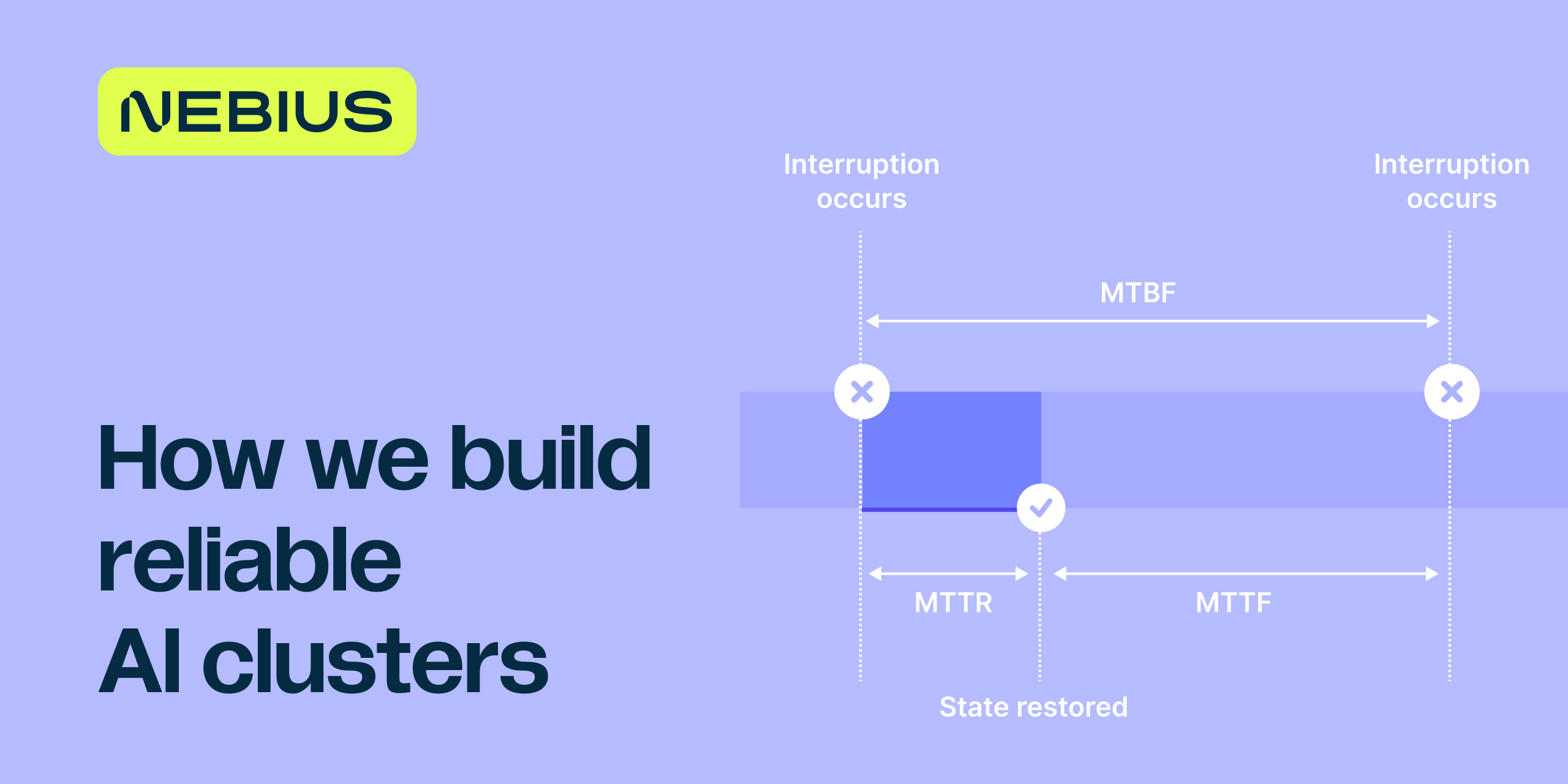 Fault-tolerant training: How we build reliable clusters for distributed ...